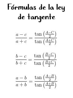 La fórmula de la tangente: Todo lo que necesitas saber